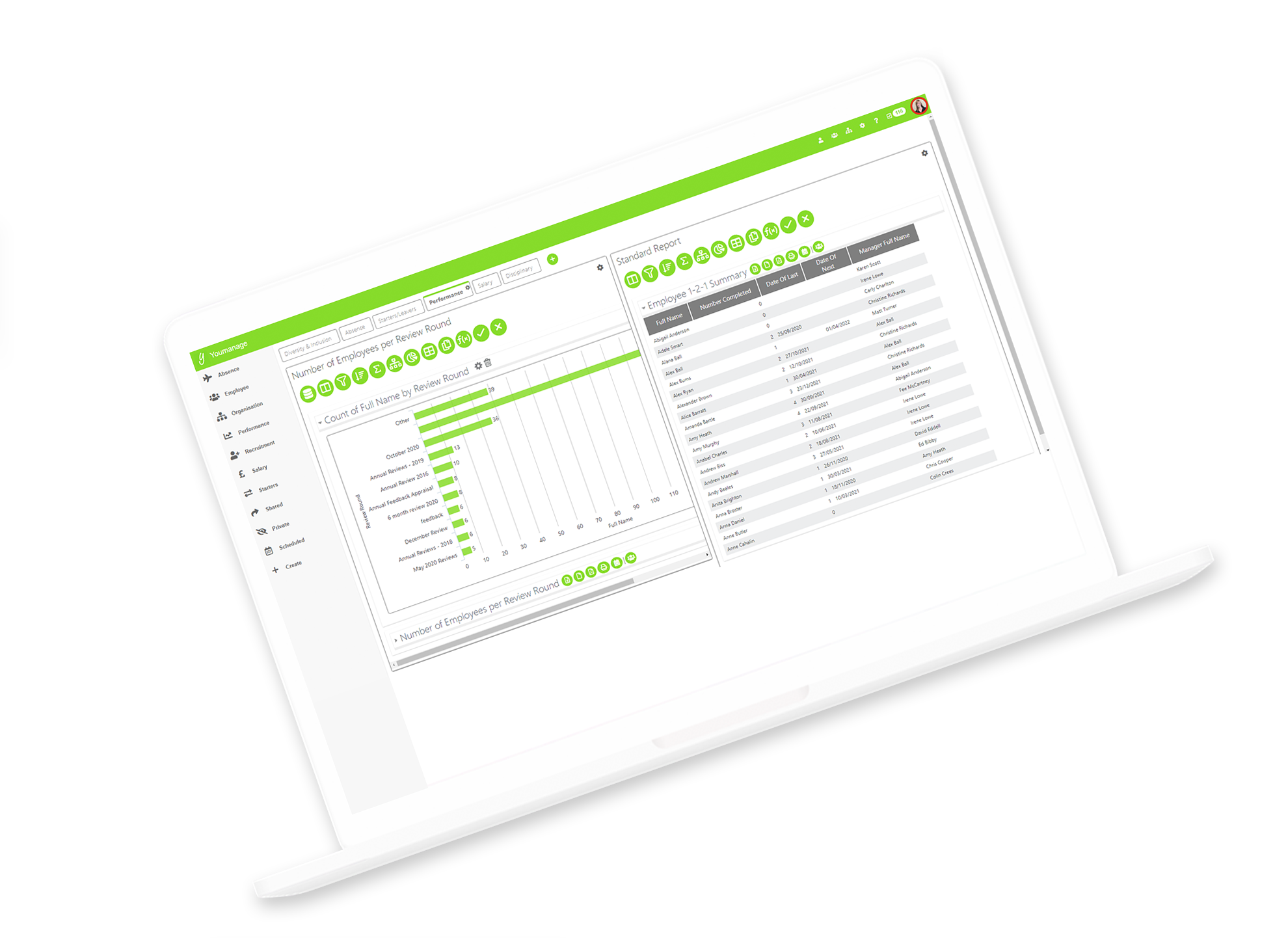 Performance Management System Top Performance Tools